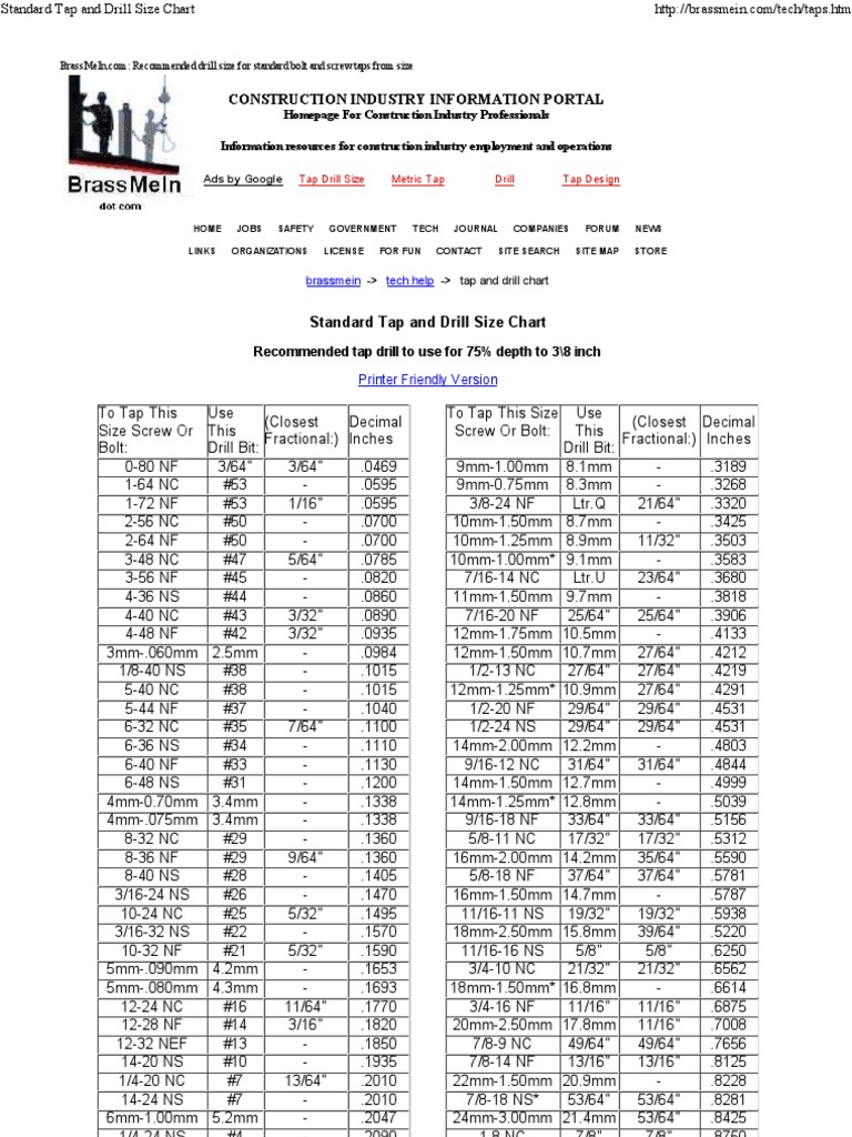 Standard Tap and Drill Size Chart | PDF | Screw | Drill