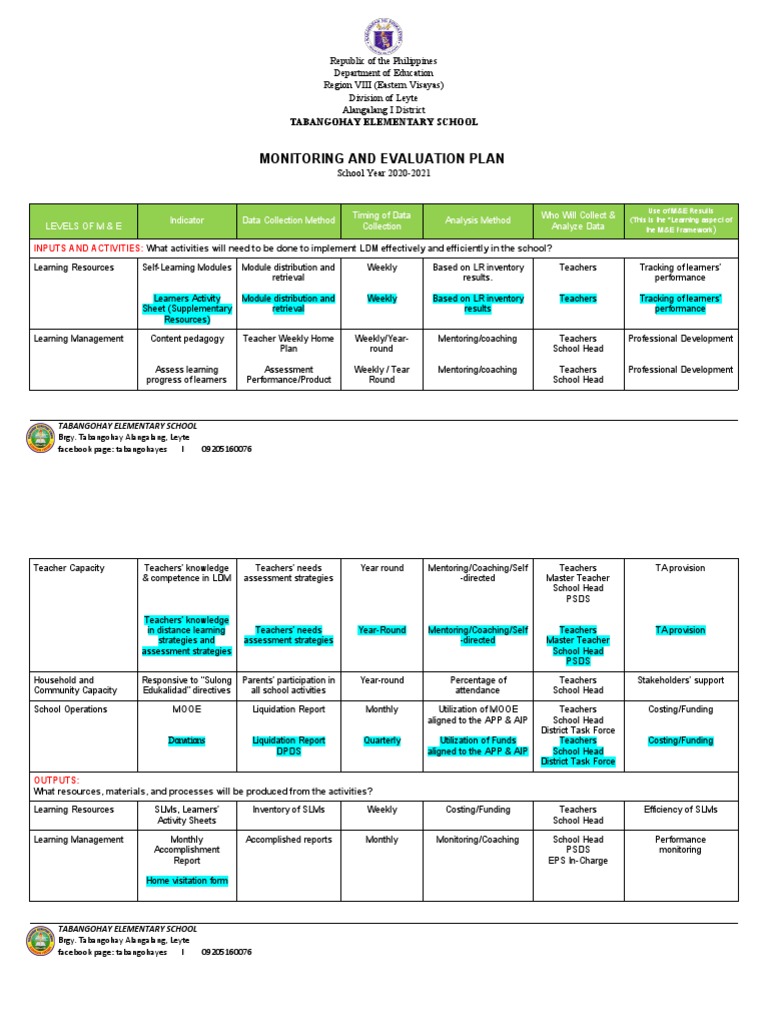 Monitoring and Evaluation Plan: Tabangohay Elementary School | PDF ...