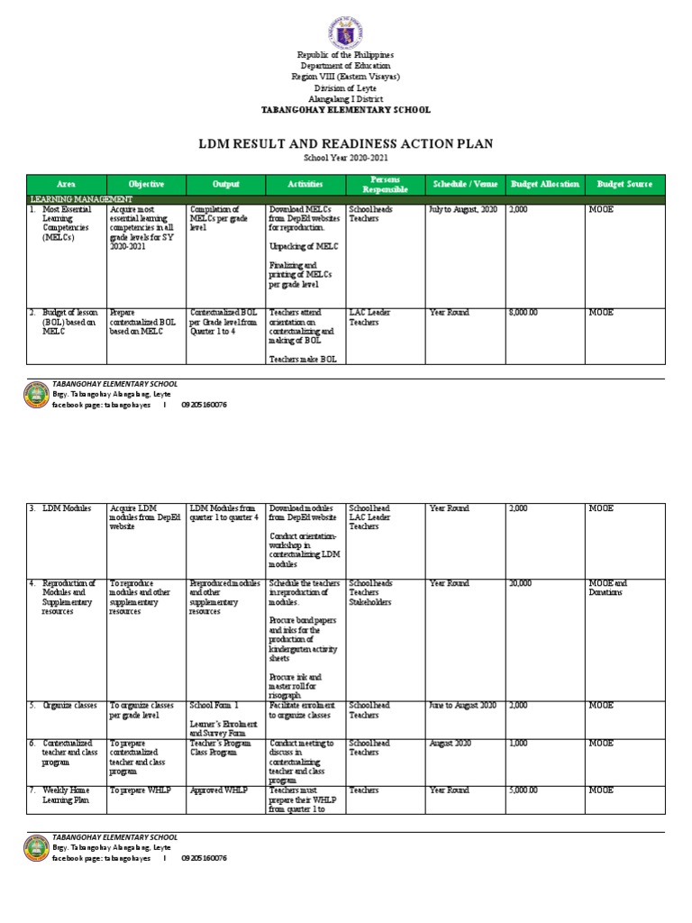 LDM Readiness Action Plan | PDF | Behavior Modification | Learning
