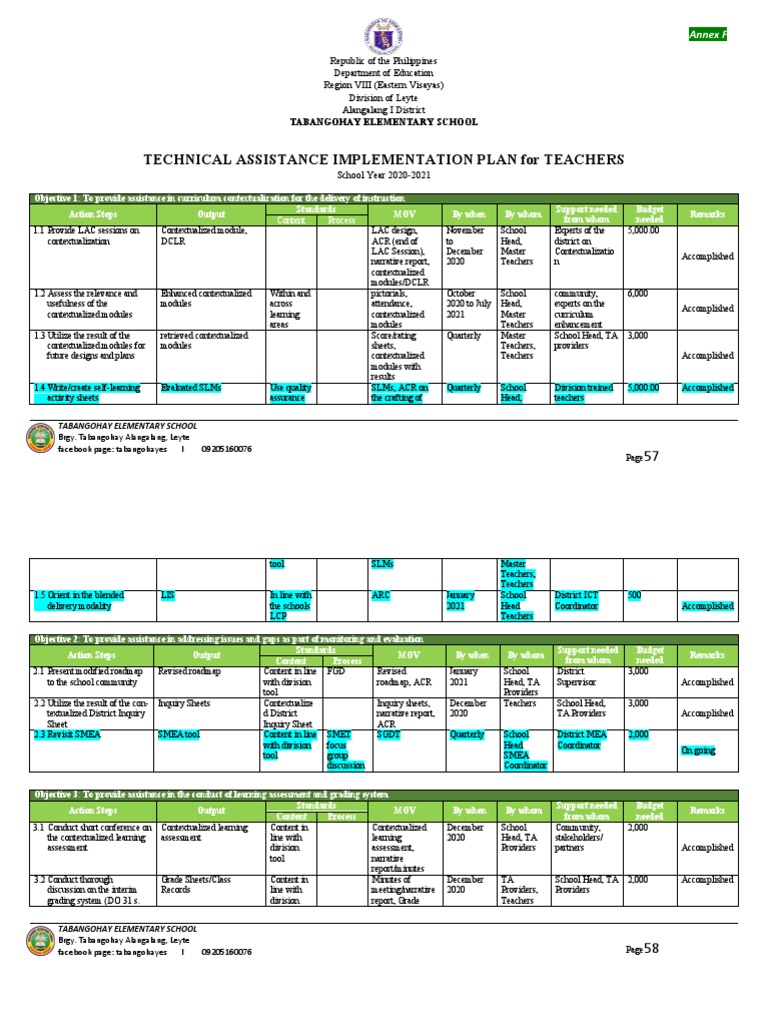 Technical Assistance Implementation Plan For Teachers: Tabangohay ...