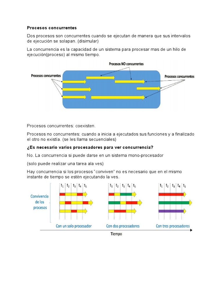 Procesos Concurrentes | PDF | Métodos y materiales de enseñanza ...