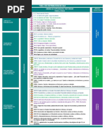 Marcaje Personal Mayra Yeribeth Requena - Kunché | PDF | Educación Secundaria | Aprendizaje