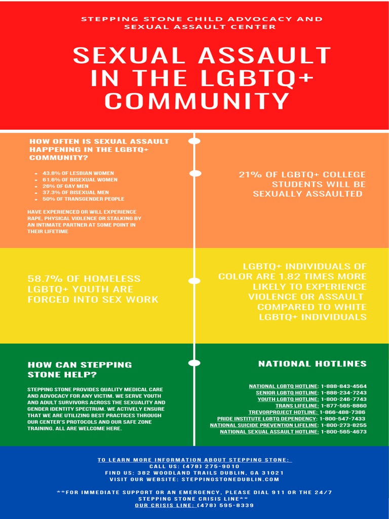 Infographic Revised 2 | PDF | Lgbt | LGBTQIA+ Studies