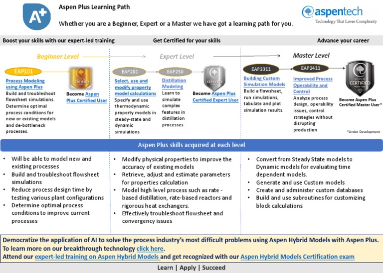 AspenPlus Learning Path | PDF | Steady State | Simulation