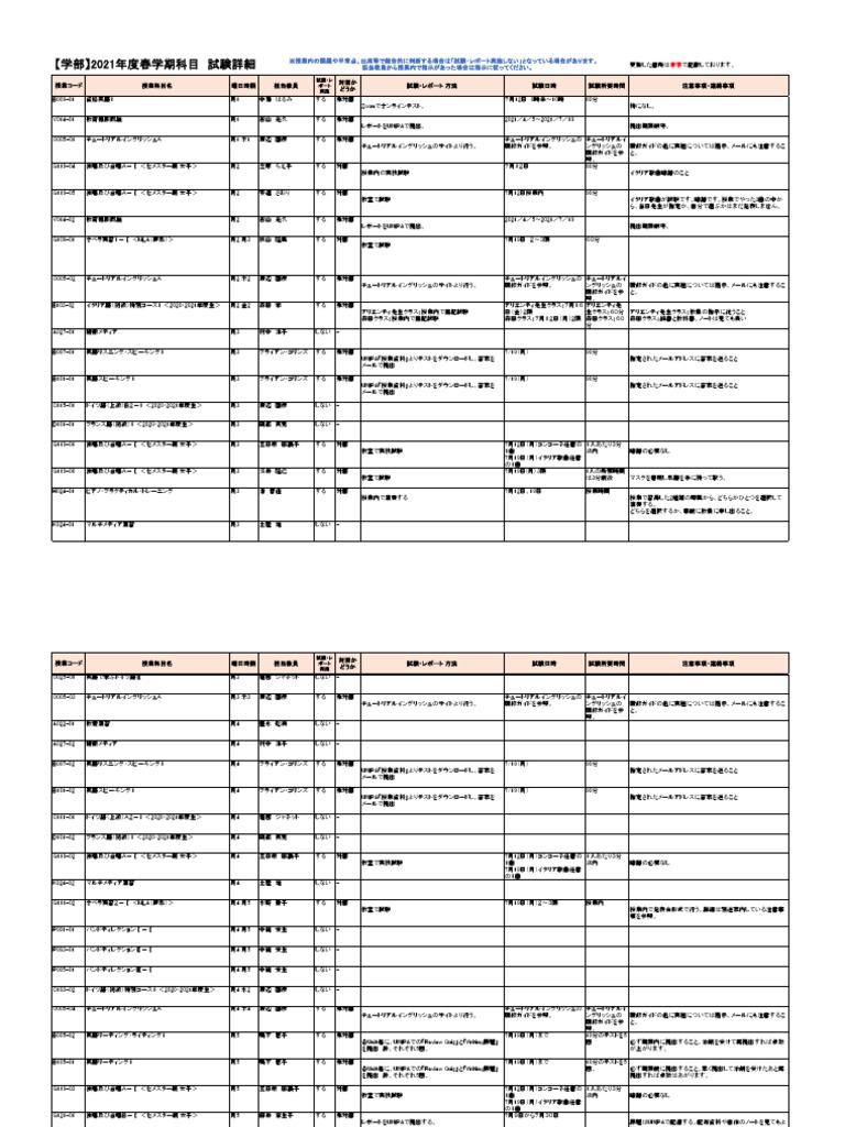 2021spring - About The Exam 1 | PDF