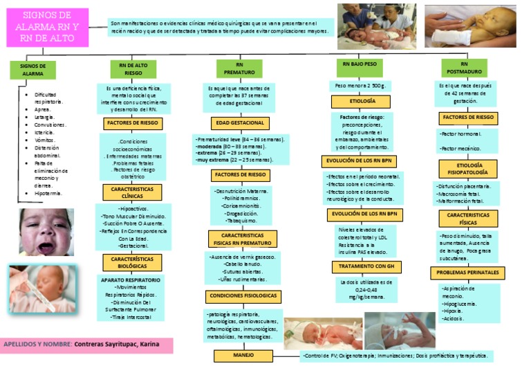 Mapa Conceptual - Rn.pediatria | PDF | Apnea | El embarazo