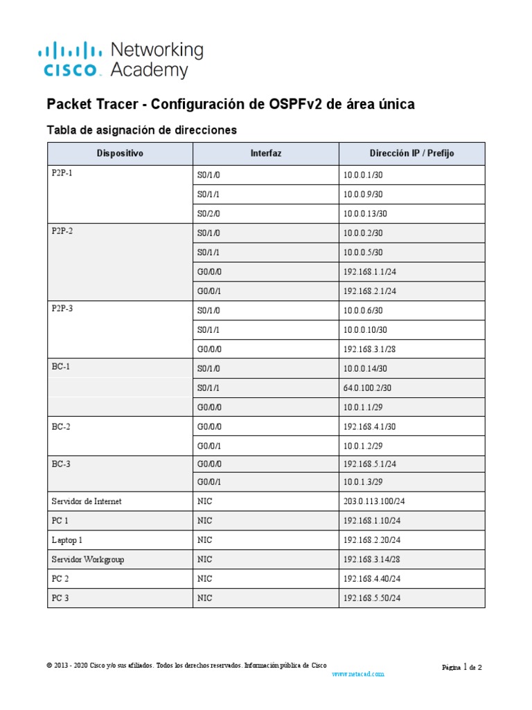 2.7.1 Packet Tracer Single Area Ospfv2 Configuration - Es XL | PDF | Enrutador (Computación ...
