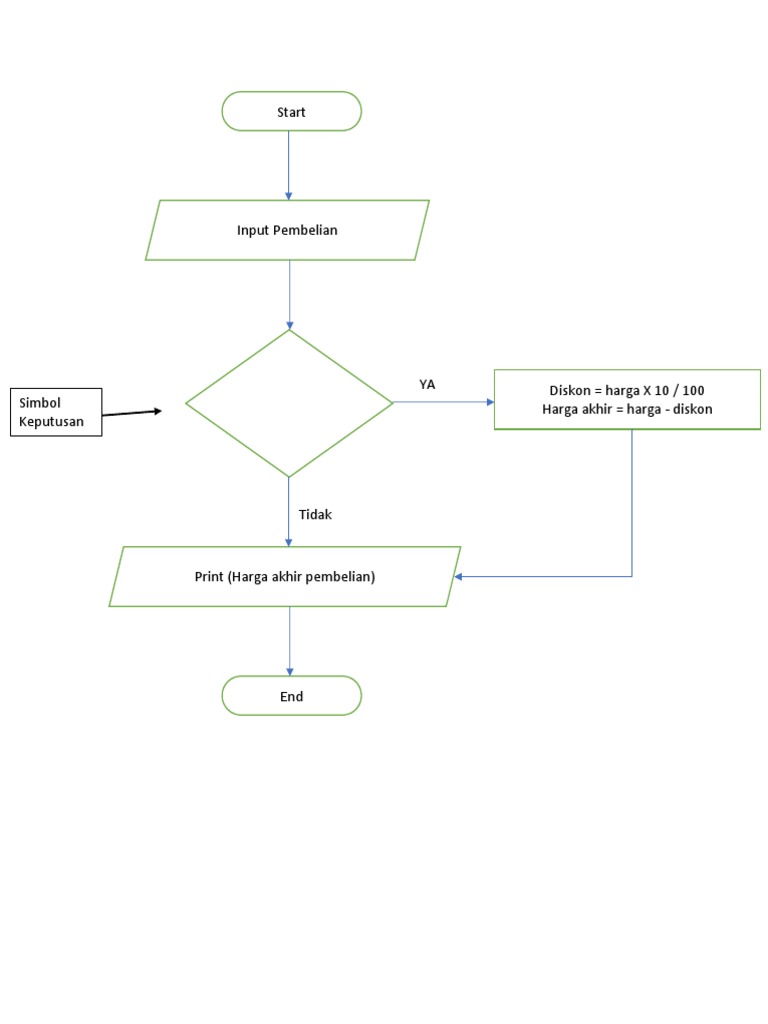 Flowchart Pembelian Diskon | PDF