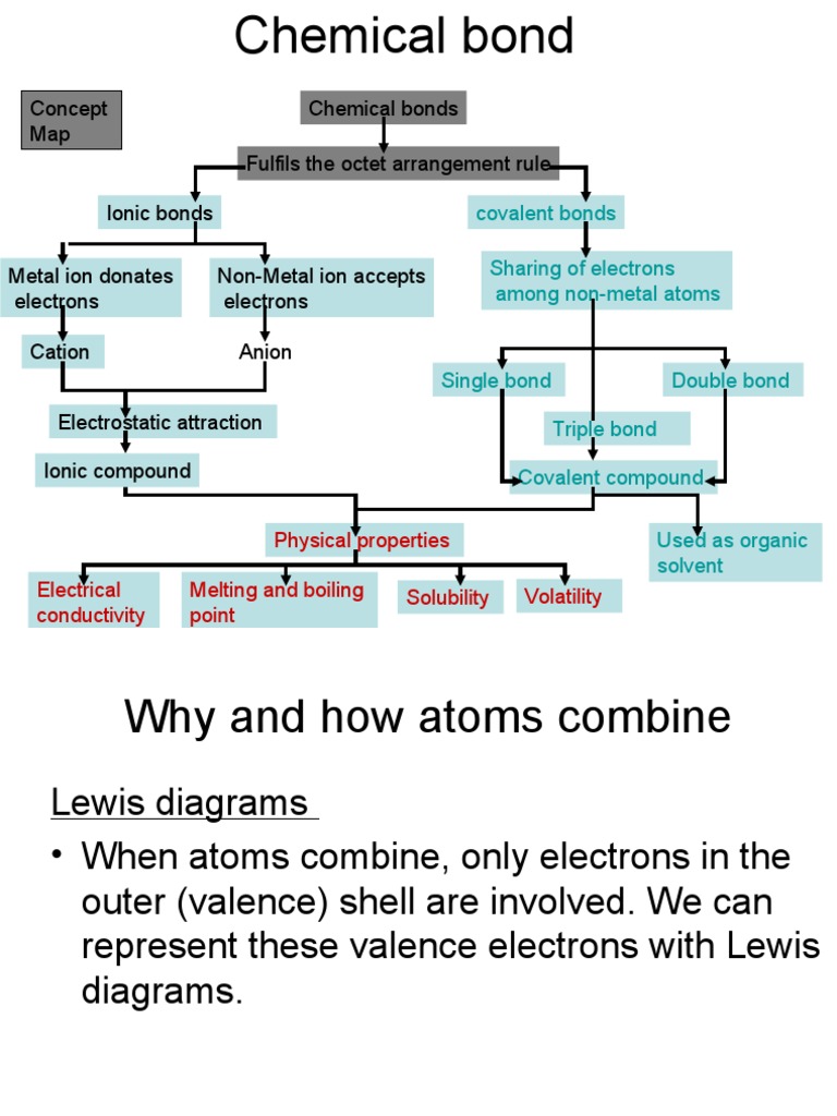 Chemical Bonds Fulfils The Octet Arrangement Rule Ionic Bonds Metal Ion ...