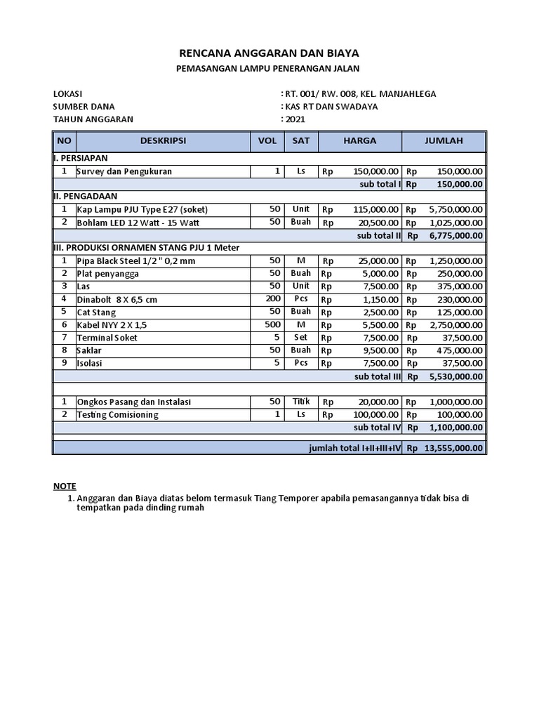 RAB Pemasangan Lampu Jalan Tenaga Surya | PDF