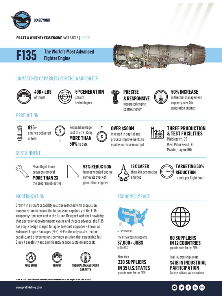 The World's Most Advanced Fighter Engine: 5 Generation 40K+ LBS 50% ...