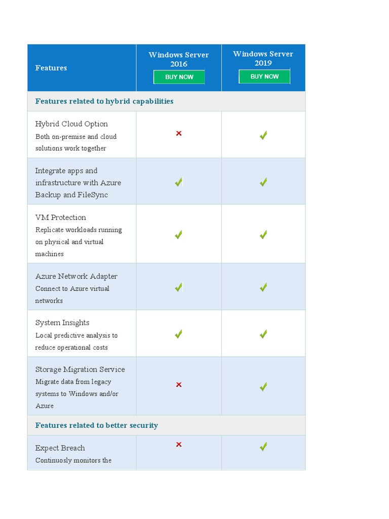 Diferenças Windows Server 2016 e 2019 | PDF | Virtual Machine ...