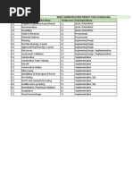 Work Breakdown Structure Birthday Party | PDF | Business