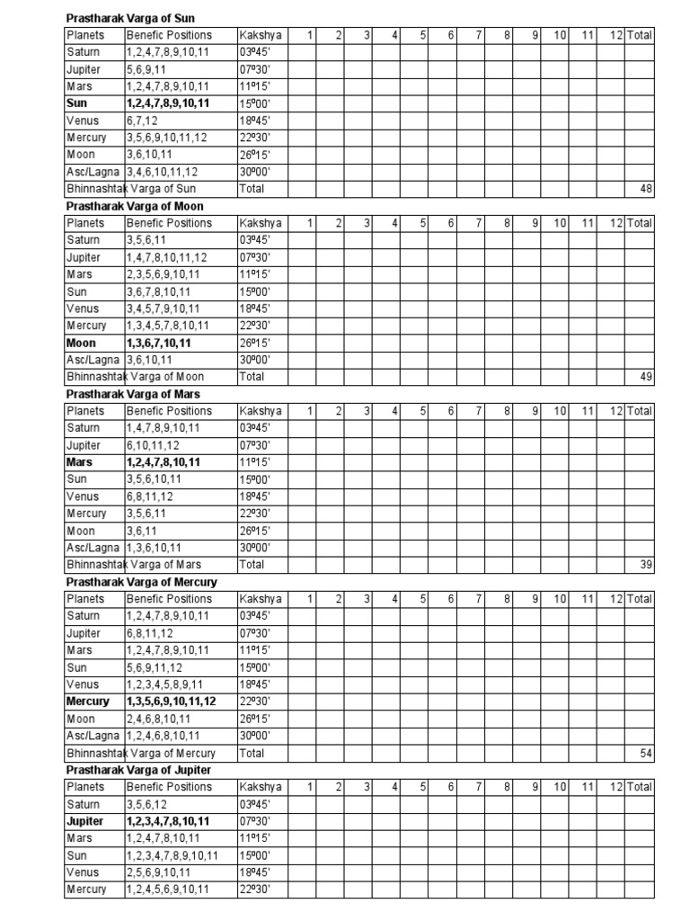 Ashtak Varga Chart | PDF | Planets In Astrology | Planets
