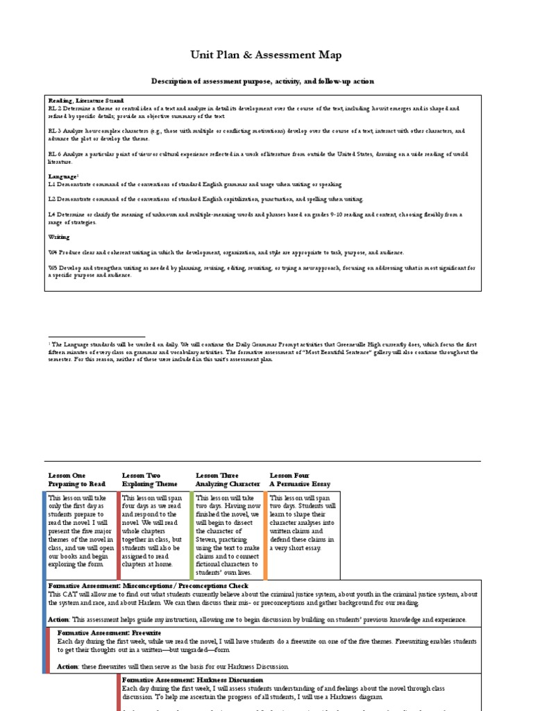 High School Literature Unit Plan | PDF | Educational Assessment | Grammar
