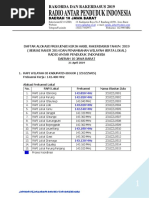 Daftar Frekuensi RAPI Terbaru 2024 | PDF