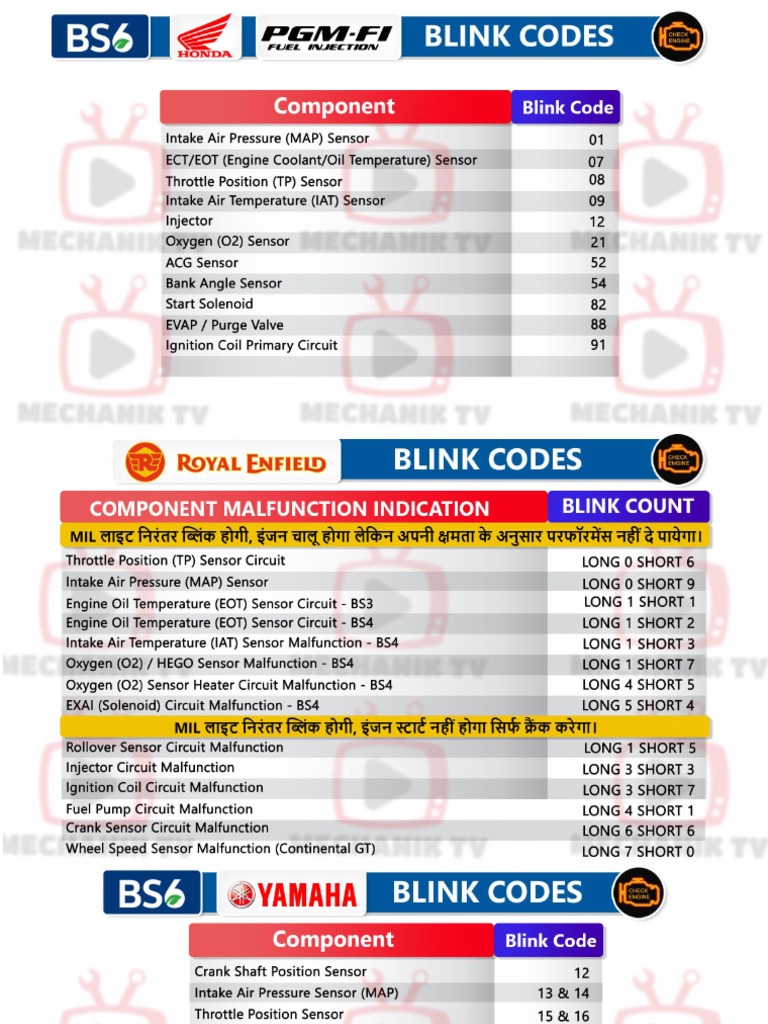 Blink Code PDF - Yamaha, Honda, Royal Enfield & TVS | PDF