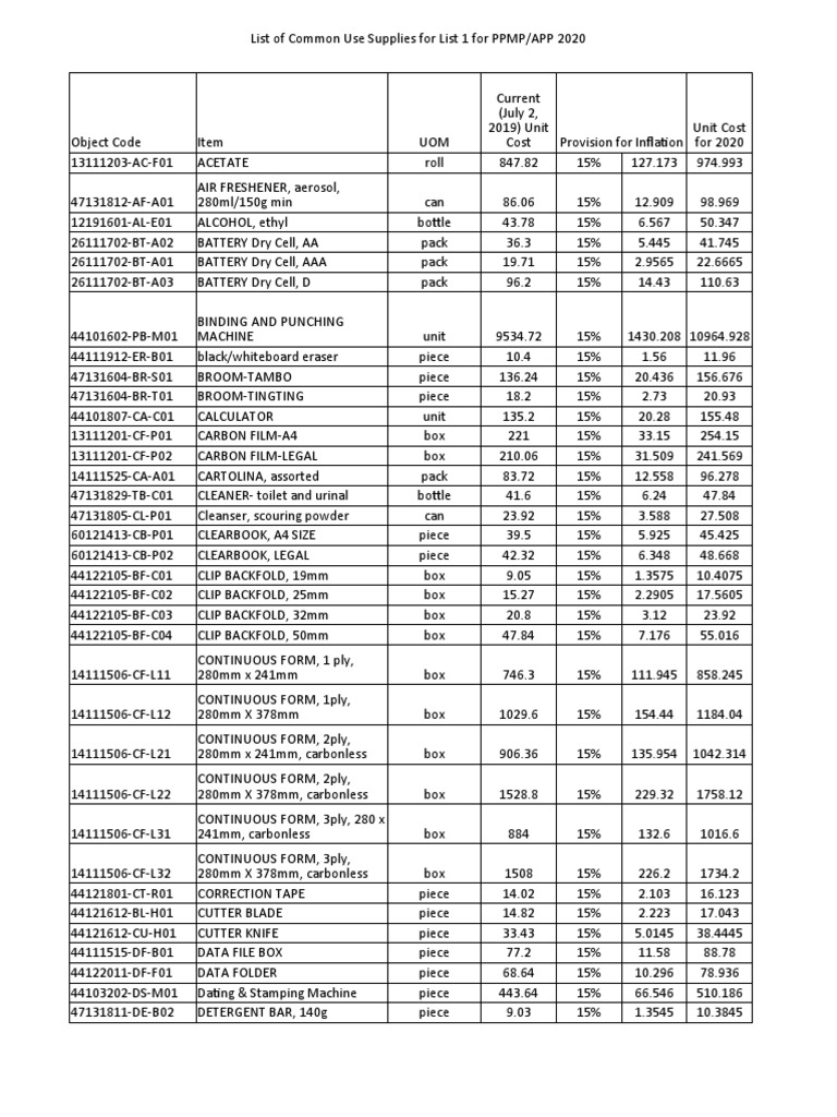 List of Common-Use Supplies and Equipment (PS-DBM) For 2020 | PDF ...