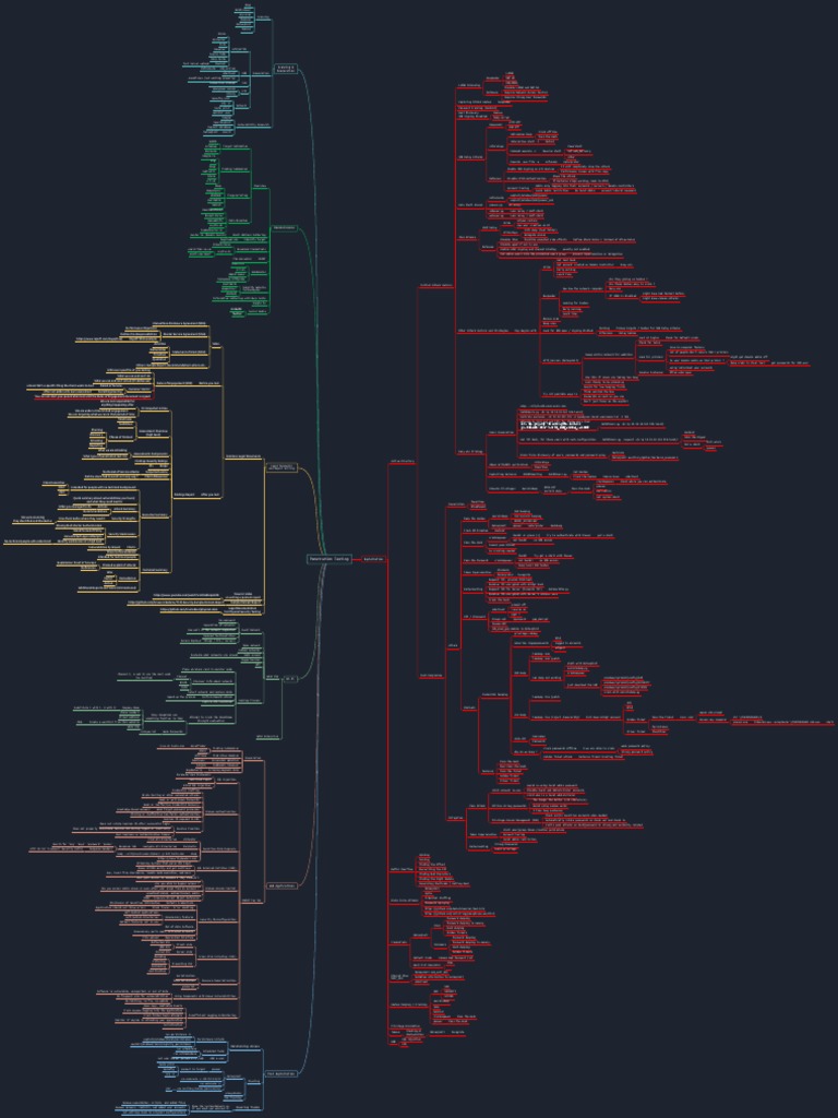 Ethical Hacking MindMap | PDF | Information Age | Communications Protocols