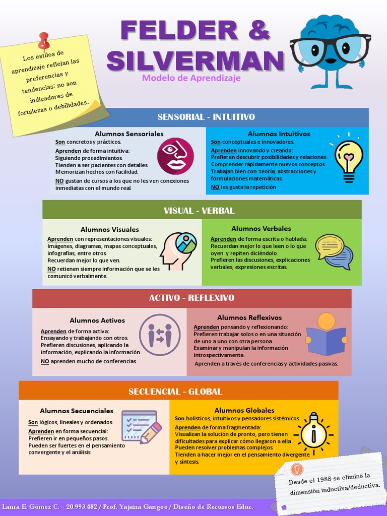 infograf-a-felder-y-silverman-laura-g-mez-pdf-procesos-mentales