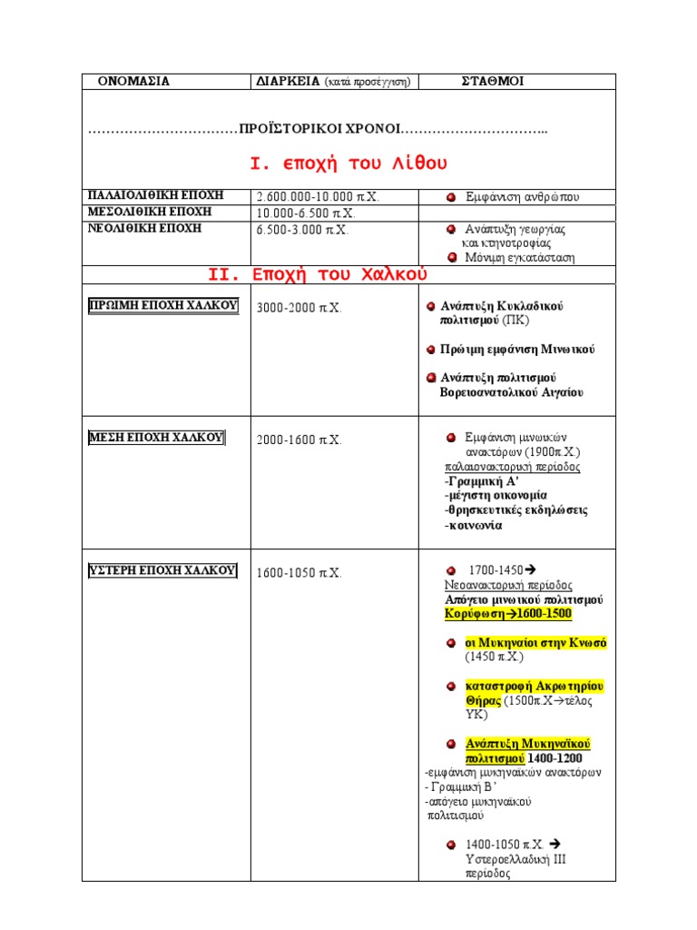 Elp 12 Periliipsis | PDF
