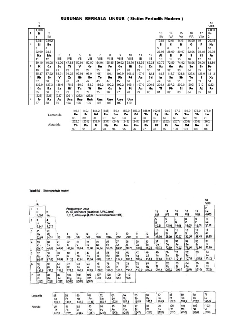 Susunan Berkala Unsur Kimia | PDF | Metallic Elements | Sets Of ...