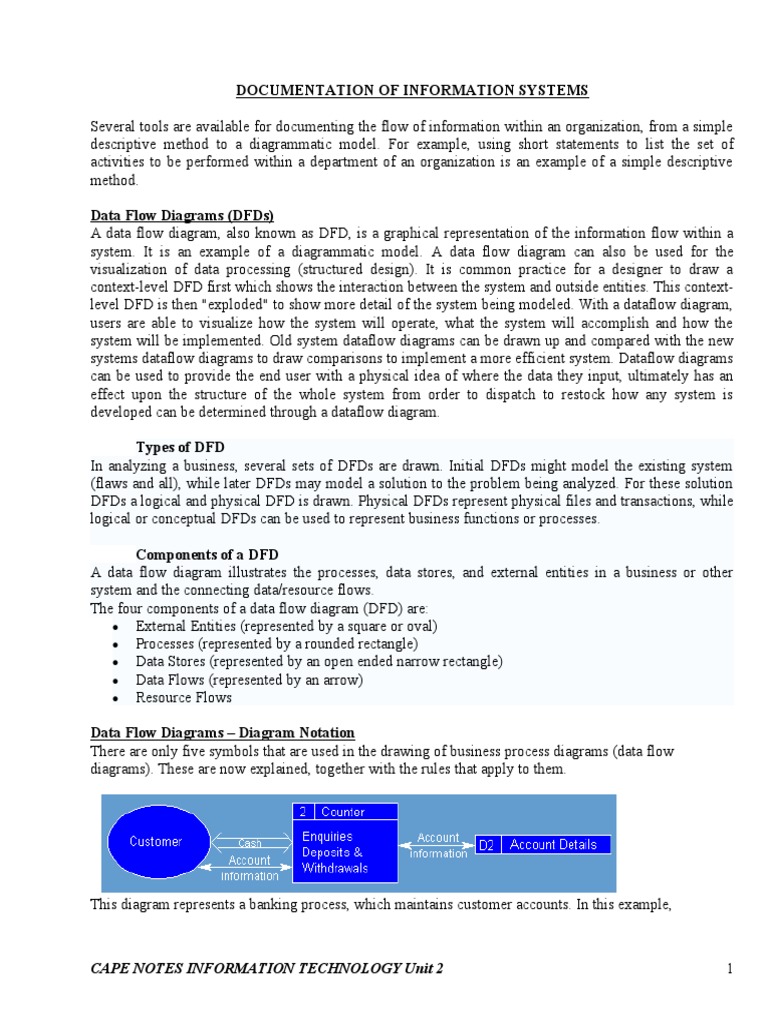 A Comprehensive Overview of Data Flow Diagrams: Their Purpose, Components, Notation, and Role in ...