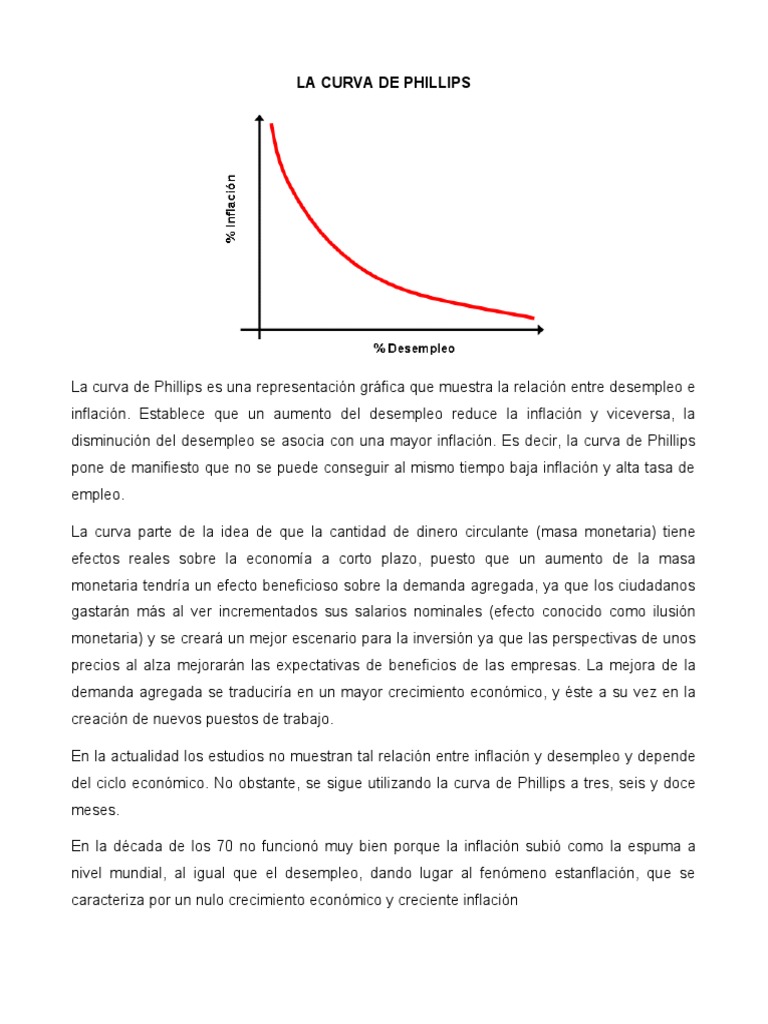 La Curva de Phillips | PDF