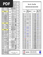 Stress Unit Conversion Table | PDF