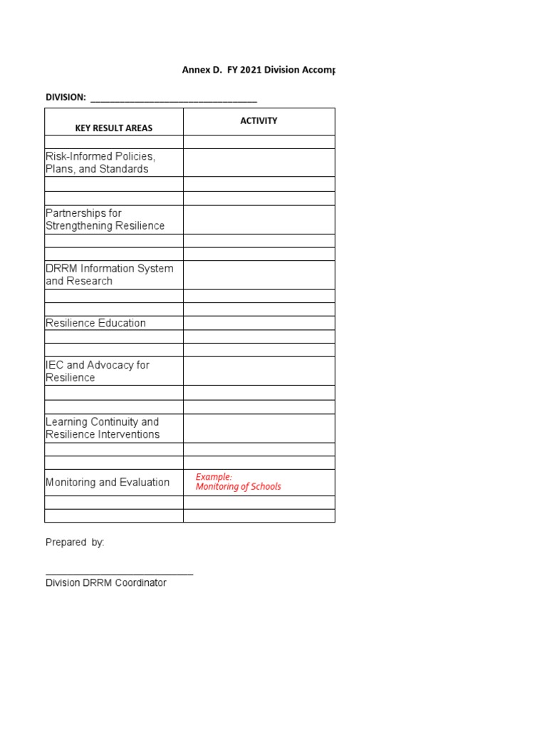Annex D FY 2021 Division Accomplishment Report | PDF