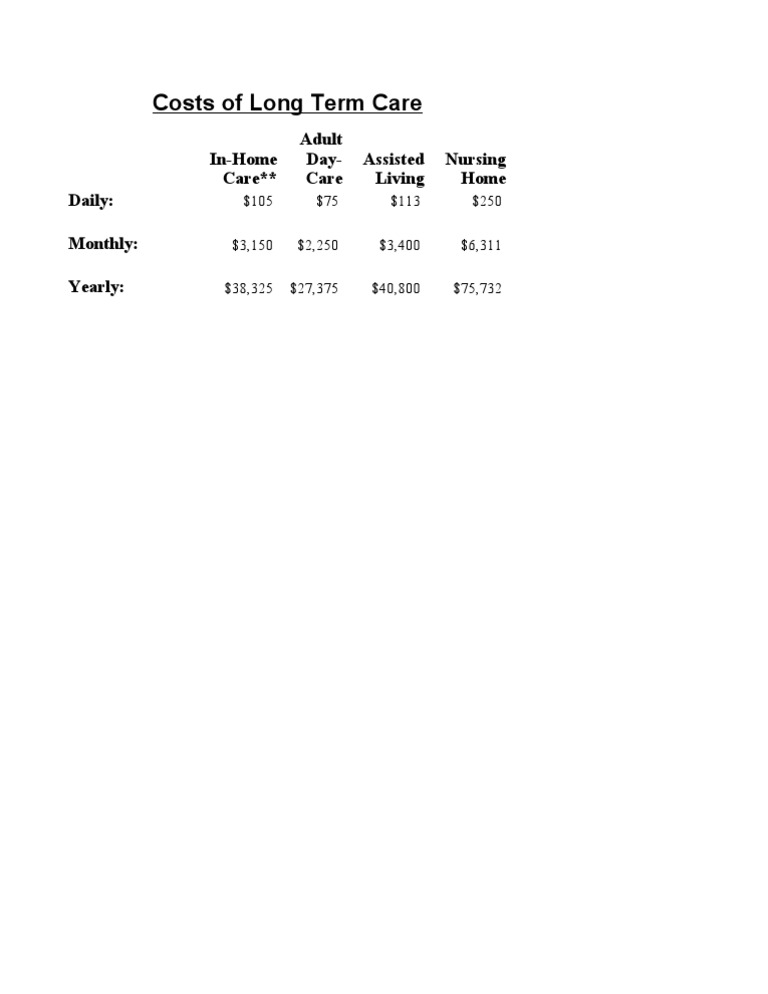 Long Term Care Cost Breakdown | PDF