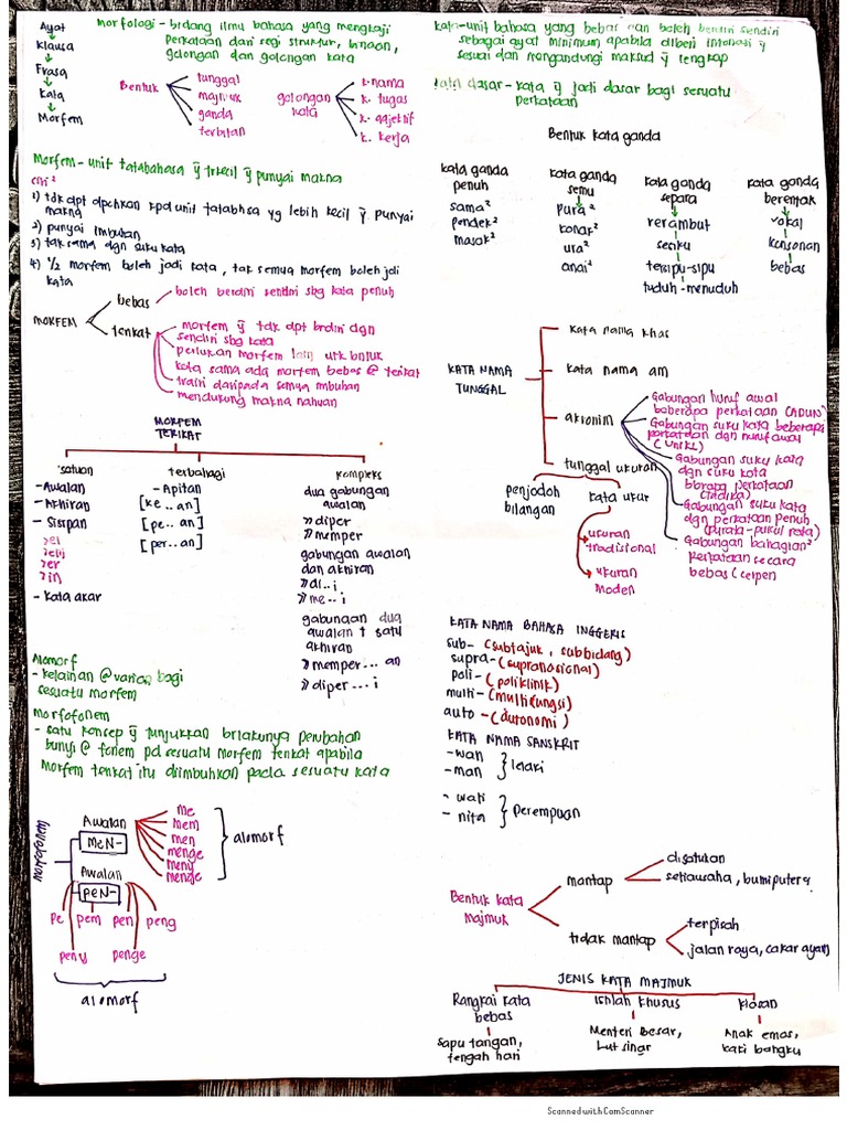 Nota BM Sem 2 Created by Ziey | PDF