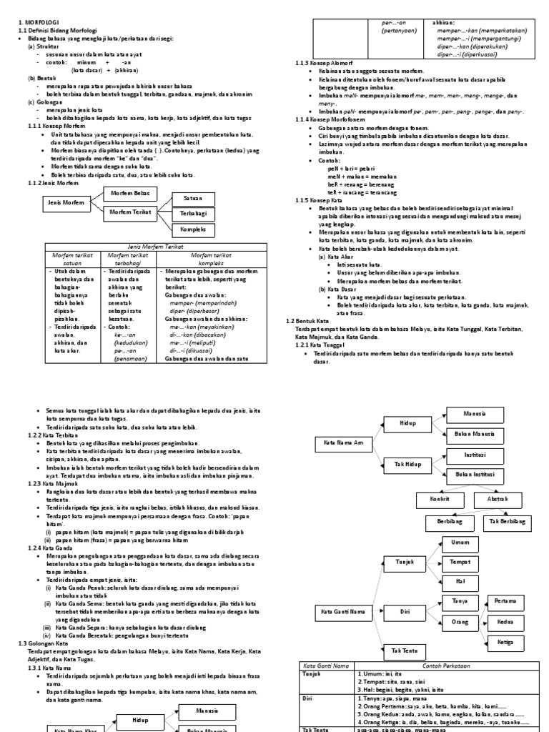 Rumusan Ringkas BM S2 | PDF