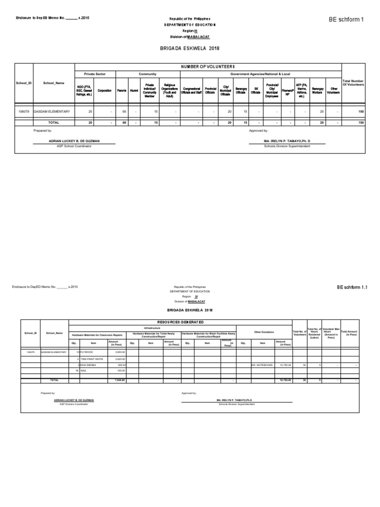 Brigada School Form 1and 1.1 | PDF | Policy | Public Sphere