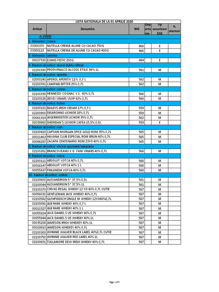 Dep Arta Me Tip Securizare EAS % Alarmat Lista Nationala de La 01 ...