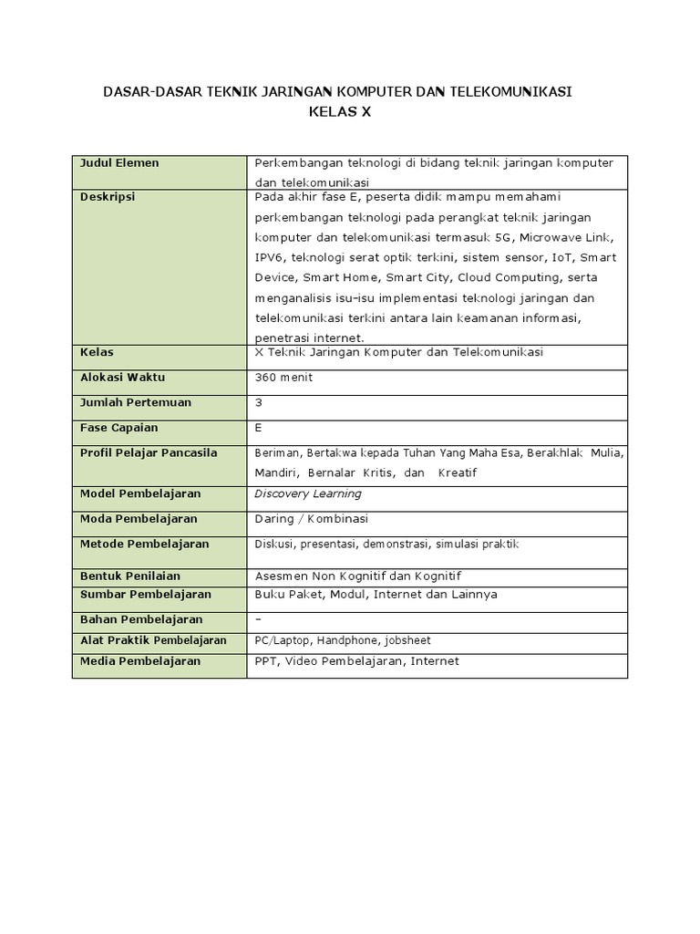 Modul-KELAS X Dasar2 TJKT Elemen 2 | PDF | Komputer