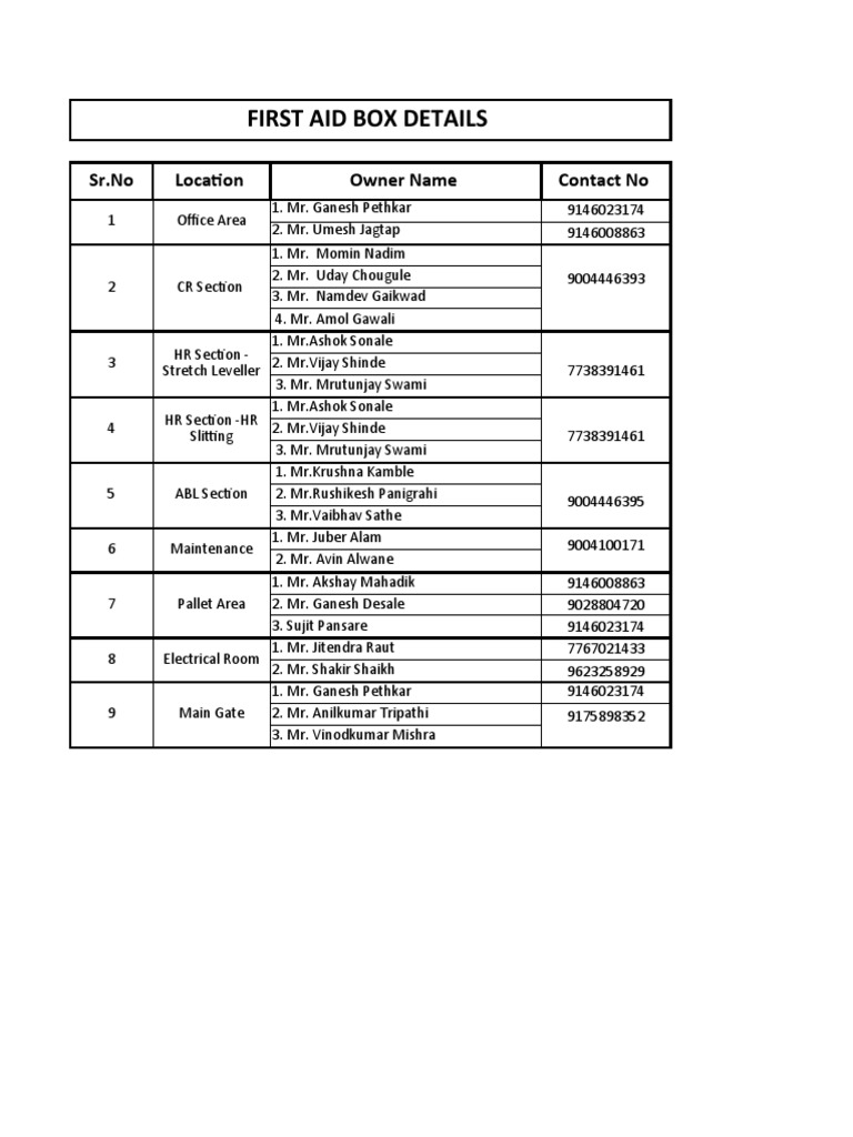 First Aid Box Inspection Checklist