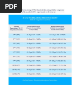 R32 Pressure Temperature Chart | PDF