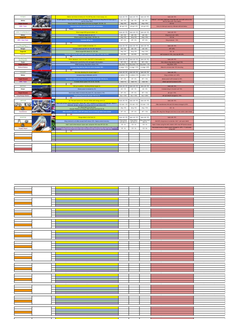 Counter Side Portal - Mech SSR | PDF | Military Science | Military ...
