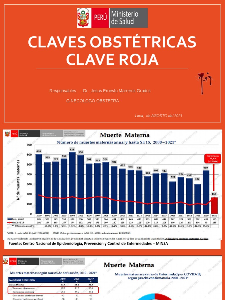 Claves Obstetricas Clave Roja 2021 | PDF | El embarazo | Parto