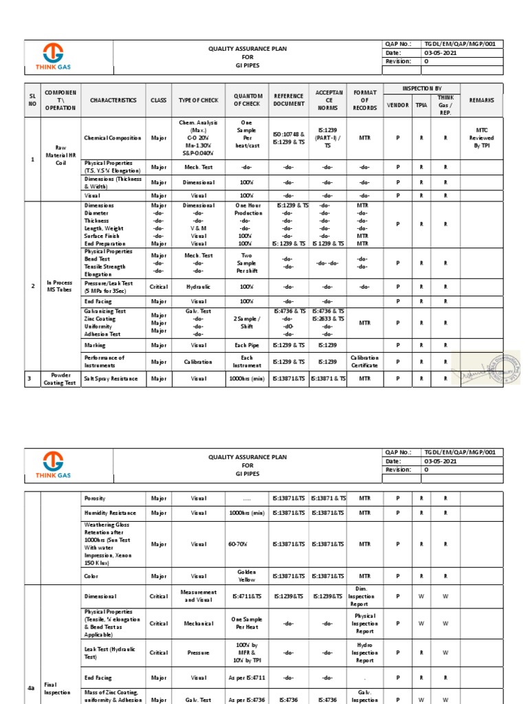 Quality Assurance Plan FOR Gi Pipes QAP No.: TGDL/EM/QAP/MGP/001 Date ...