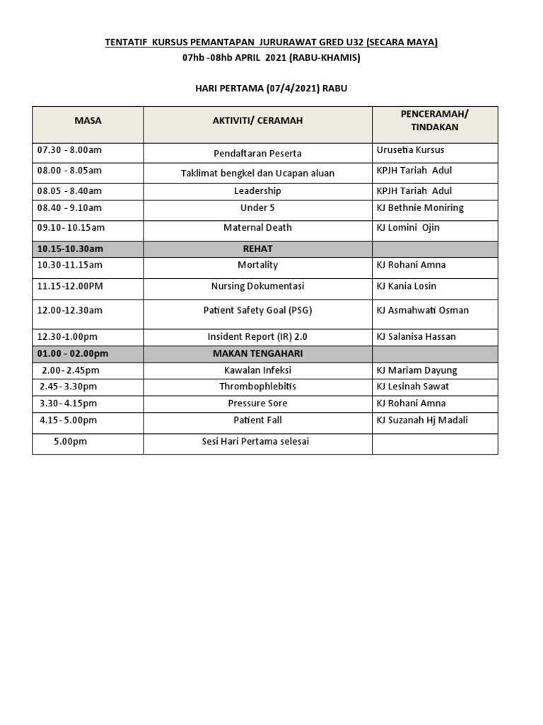 Tentatif Kursus Pemantapan JT Gred U32 Mac 2021 | PDF | Health Care ...