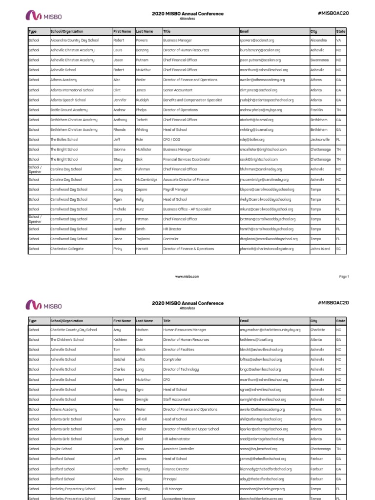 MISBO Annual Conference Attendee List | PDF | Chief Financial Officer ...