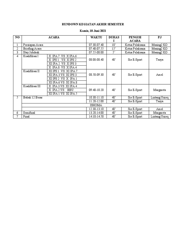 Rundown Lomba ML | PDF