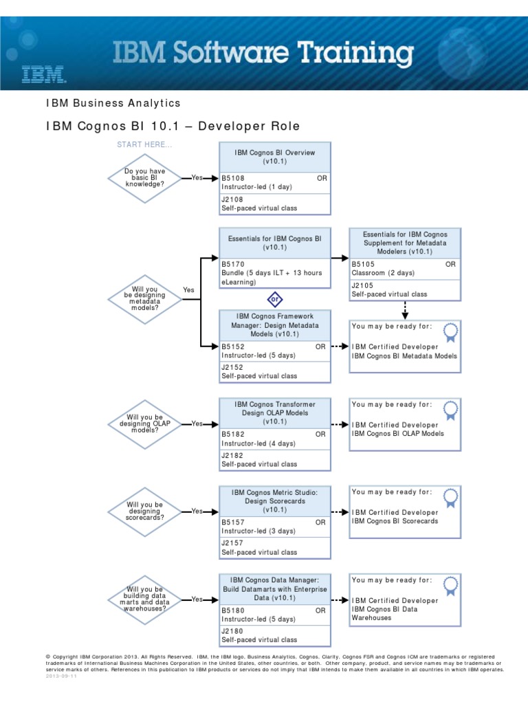IBM Cognos BI 10.1 - Developer Role | PDF | Ibm | Business Intelligence