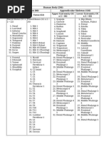 Human Skeleton All Bones Chart | PDF | Anatomy | Musculoskeletal System