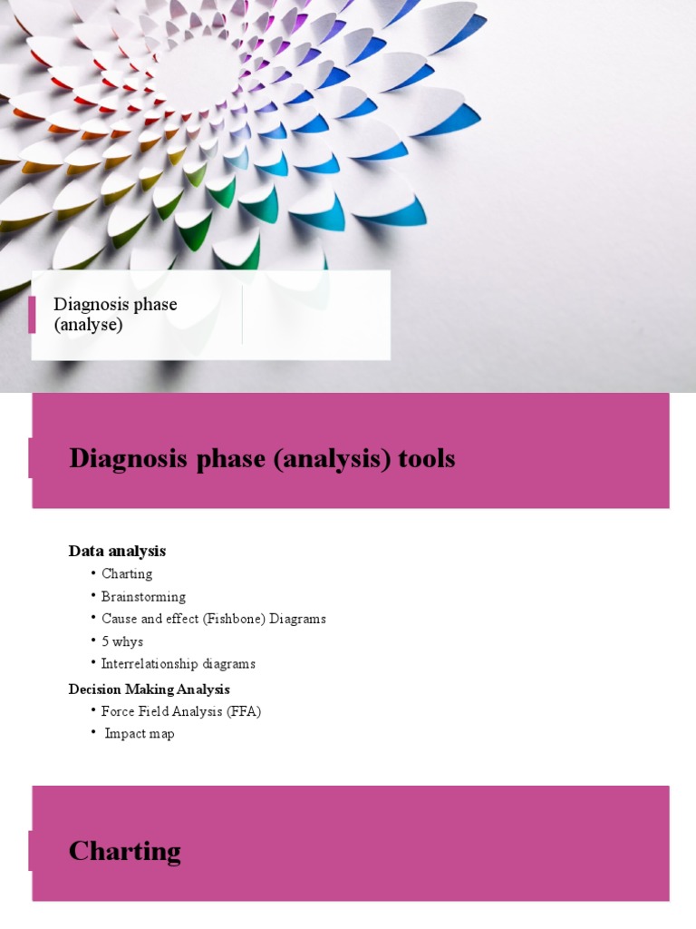 Diagnosis Phase (Analyse) | PDF | Brainstorming | Scatter Plot