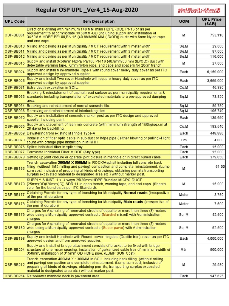 Regular OSP UPL - Ver4 - 15-Aug-2020: UPL Code Item Description UOM UPL ...