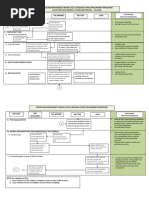 Ra 9184 Flowchart | PDF