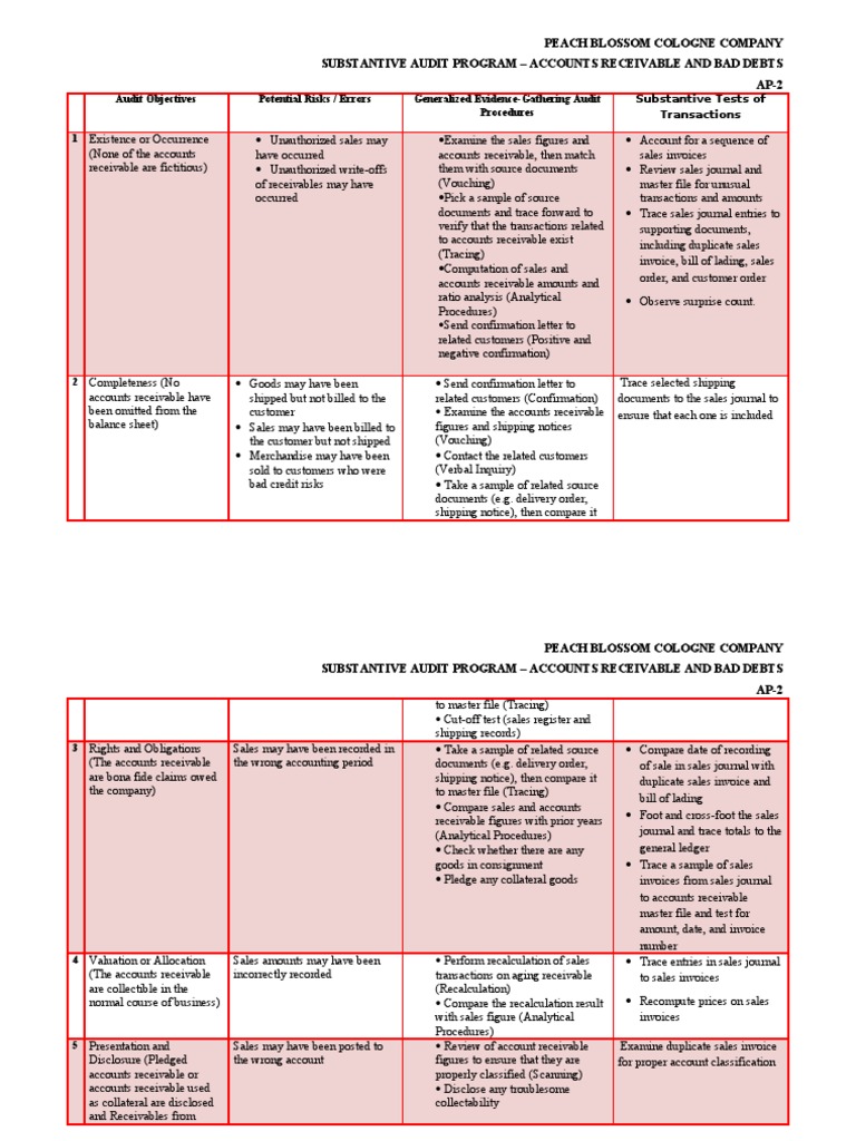 C.1 AP-2 AR Substantive Audit Program | Download Free PDF | Service ...